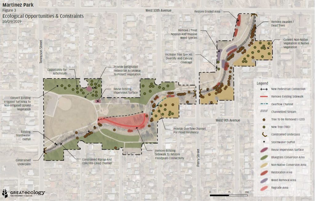 Joseph P. Martinez Park Master Plan – Great Ecology