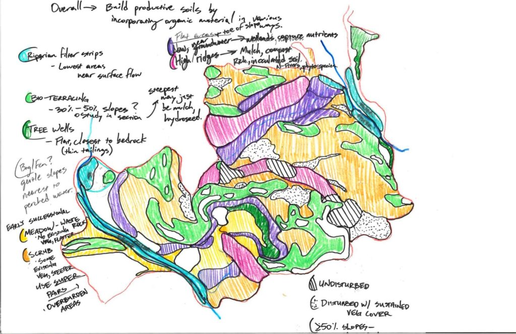 Landscape Architecture as Integrated Ecological Design – Great Ecology