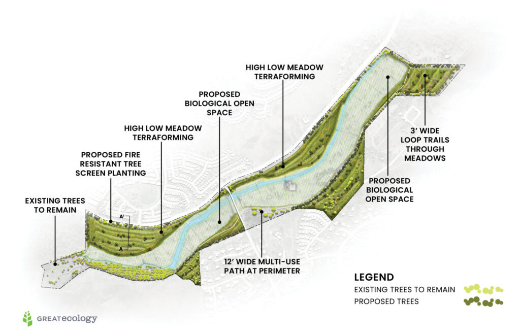 Landscape Architecture as Integrated Ecological Design – Great Ecology
