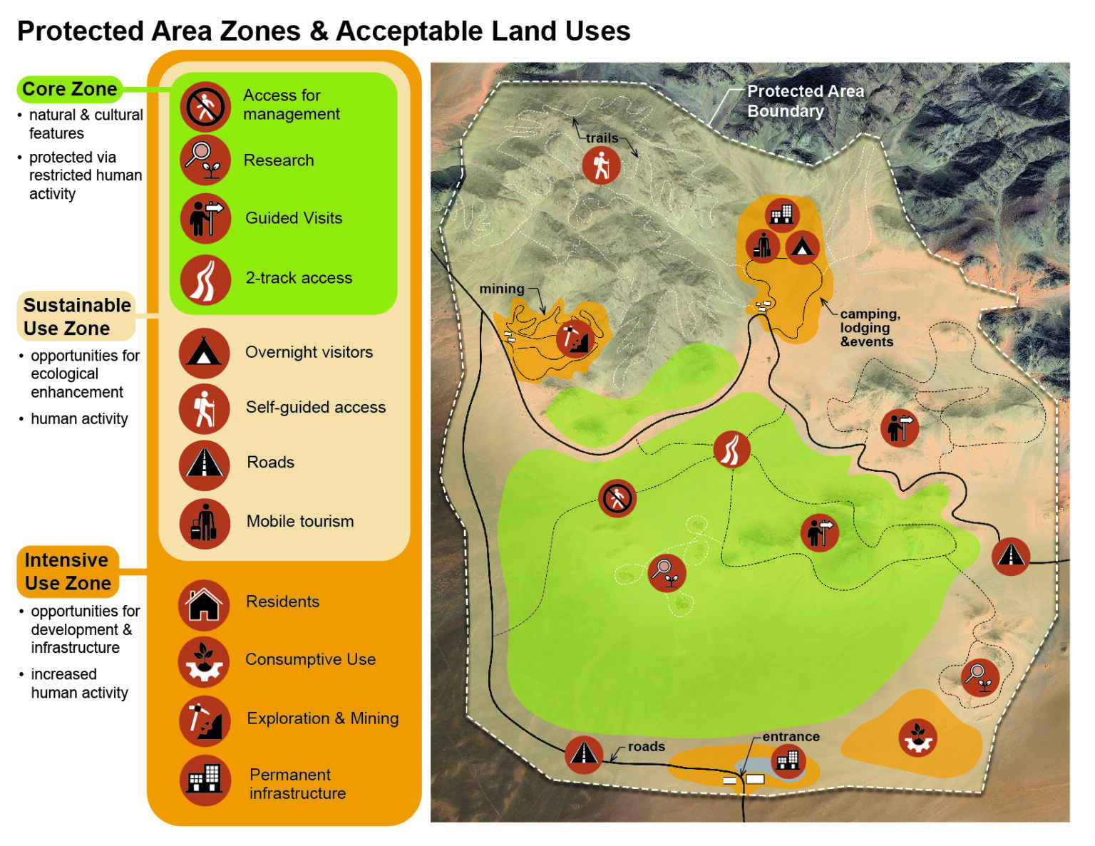Our Work Toward 30×30 Conservation Initiatives – Great Ecology
