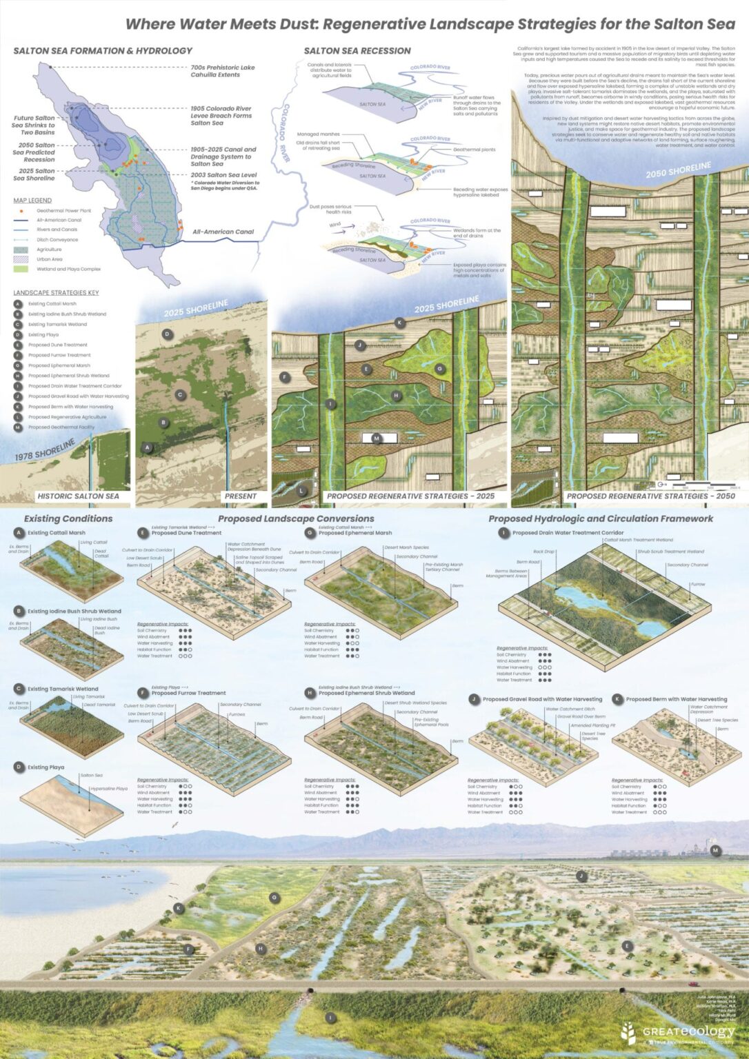 Great Ecology’s Poster Featured at World Design Congress 2025 – Great ...